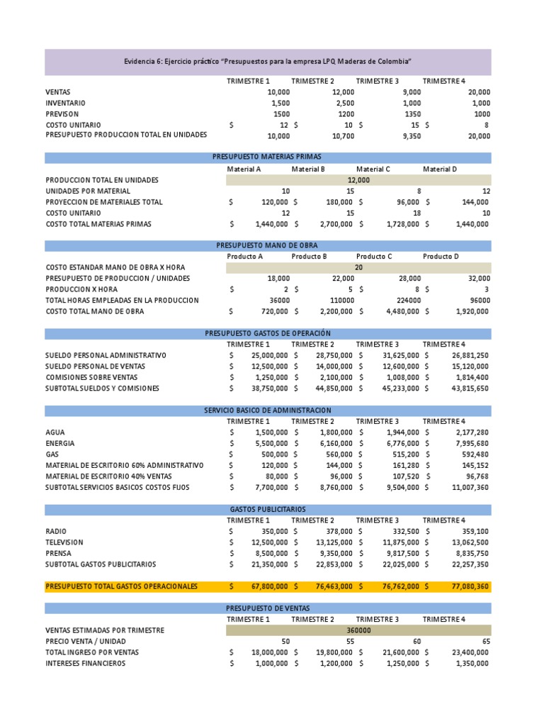 Evidencia 6 Ejercicio práctico “Presupuestos para la empresa LPQ Maderas.xlsx | Presupuesto ...