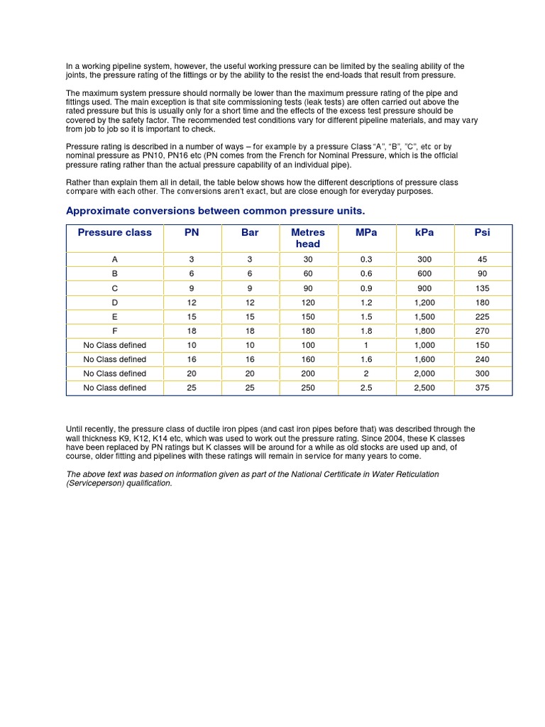 Approximate Conversions Between Common Pressure Units. Pressure Class ...
