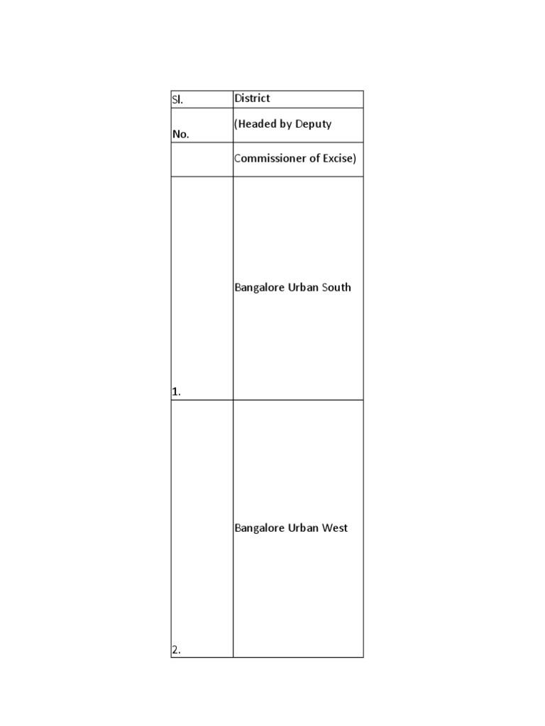 Karnataka EXcise Jurisdiction | PDF