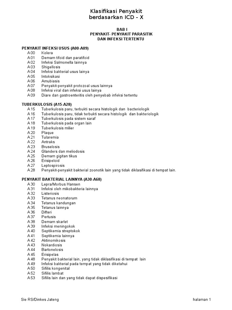 Kode Diagnosa - ICD X | PDF