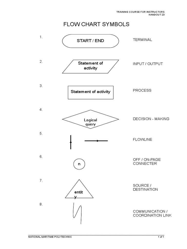Flow Chart Symbols: Start / End | PDF | Areas Of Computer Science ...