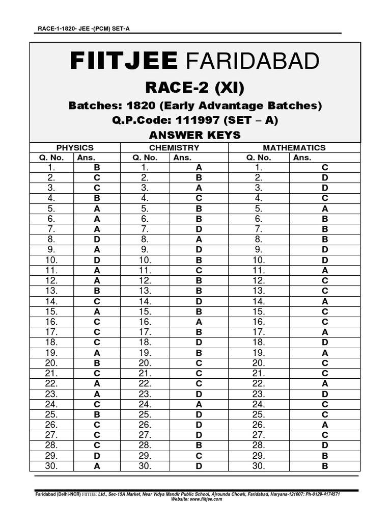 Fiitjee: Faridabad | PDF | Nature