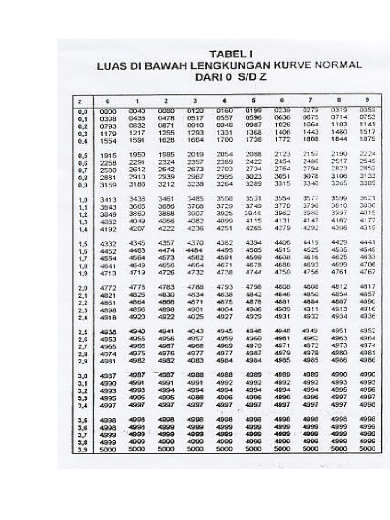 Tabel I | PDF