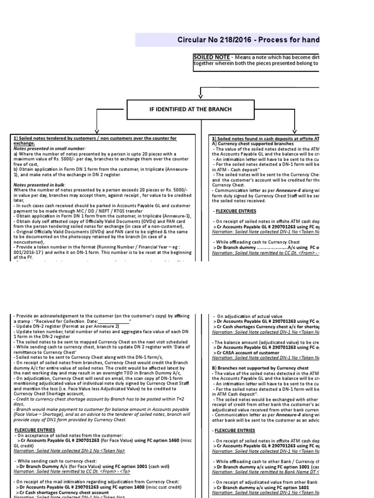 Soiled and Mutilated Notes Exchange Process | PDF | Debits And Credits ...