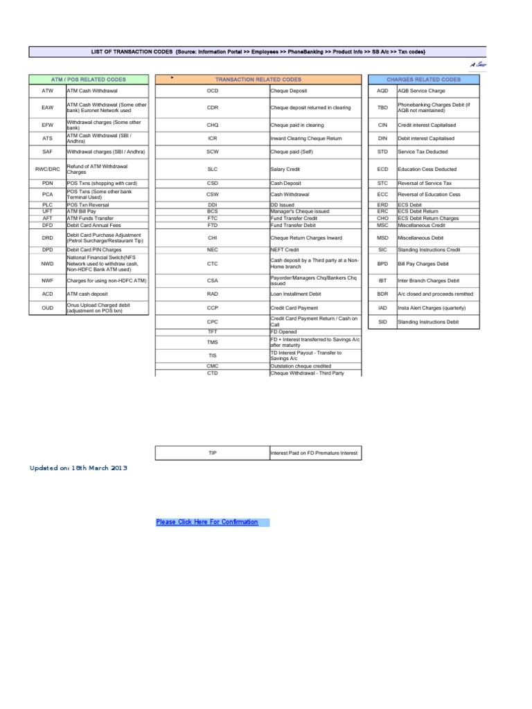ATM and POS Transaction Codes Guide | PDF | Debit Card | Automated ...