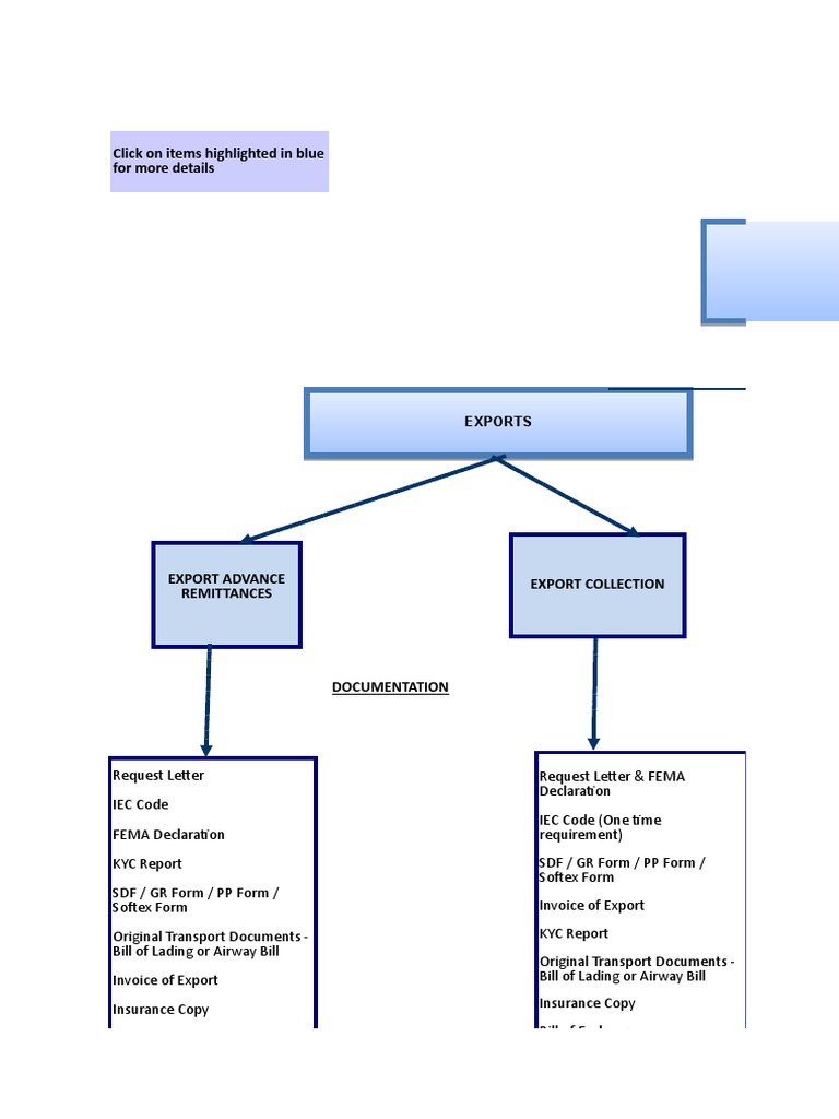 Trade Finance | PDF | Invoice | Payments