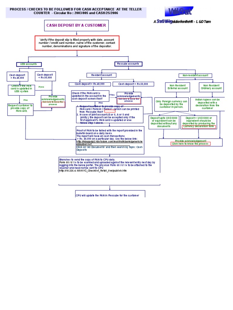 Cash Deposit Procedures and Requirements | PDF | Deposit Account | Cash