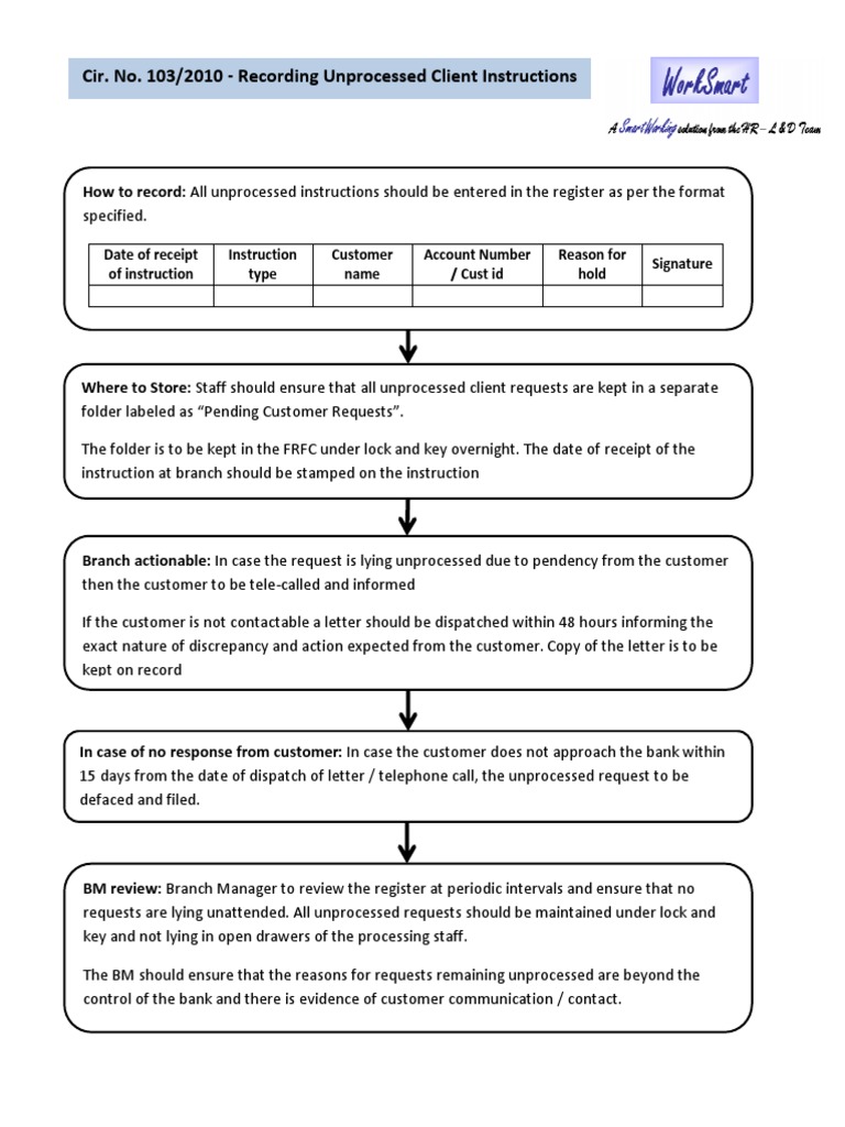 Handling Unprocessed Customer Instructions | PDF | Computing | Business