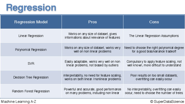 Regression Pros Cons | PDF