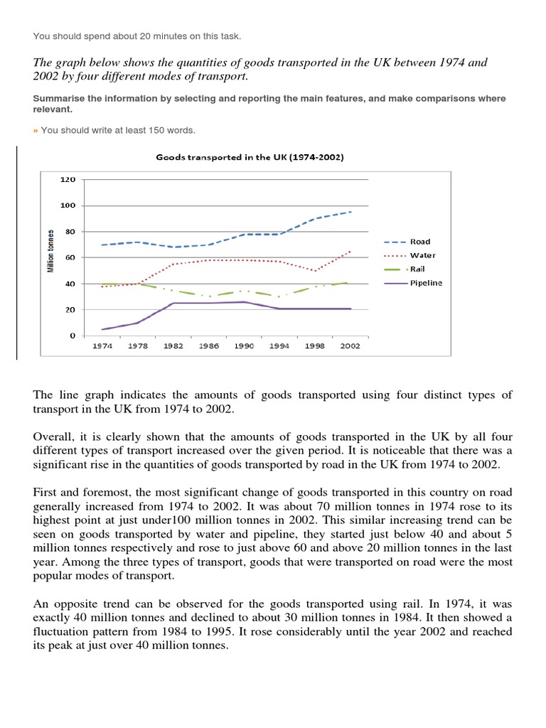 UK Goods Transport Trends (1974-2002) | PDF | International English ...