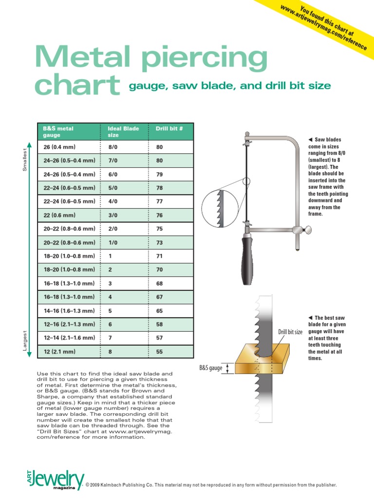 Art Jewelry Metal Piercing Chart PDF | PDF | Jewellery | Equipment
