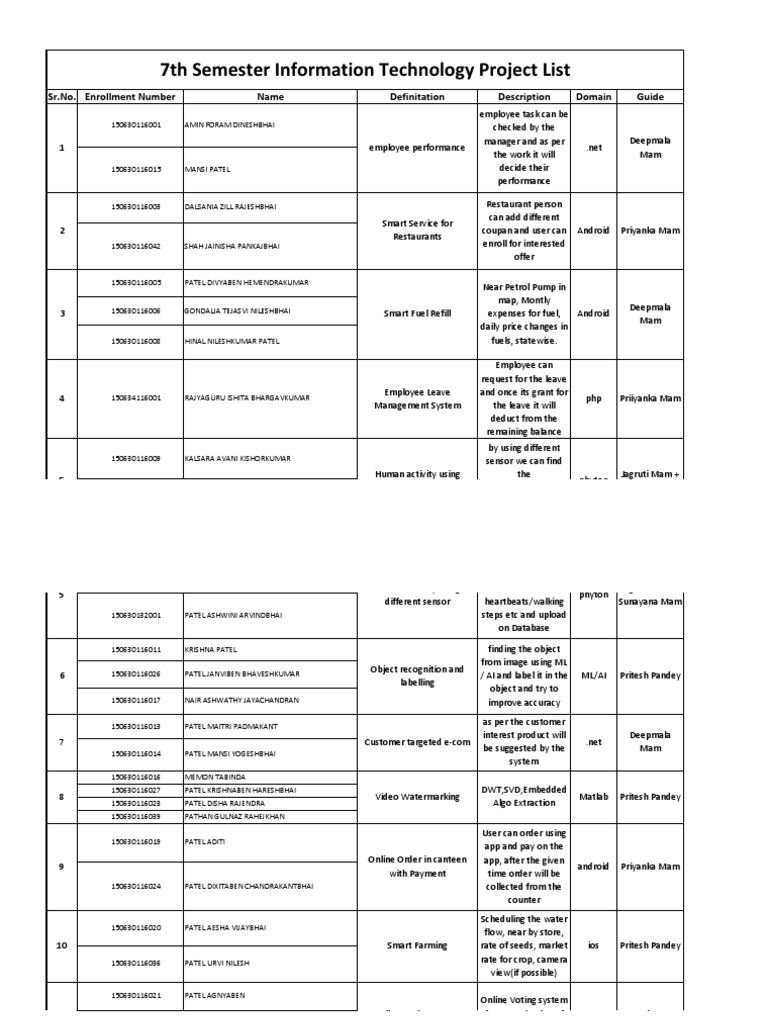 7th Semester Information Technology Project List: SR - No. Enrollment ...