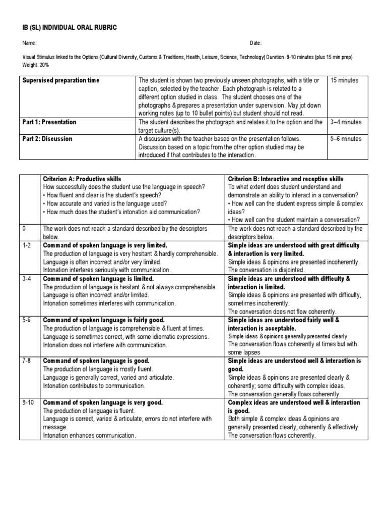 Ib SL Indiv Oral Rubric | PDF | Conversation | Rubric (Academic)