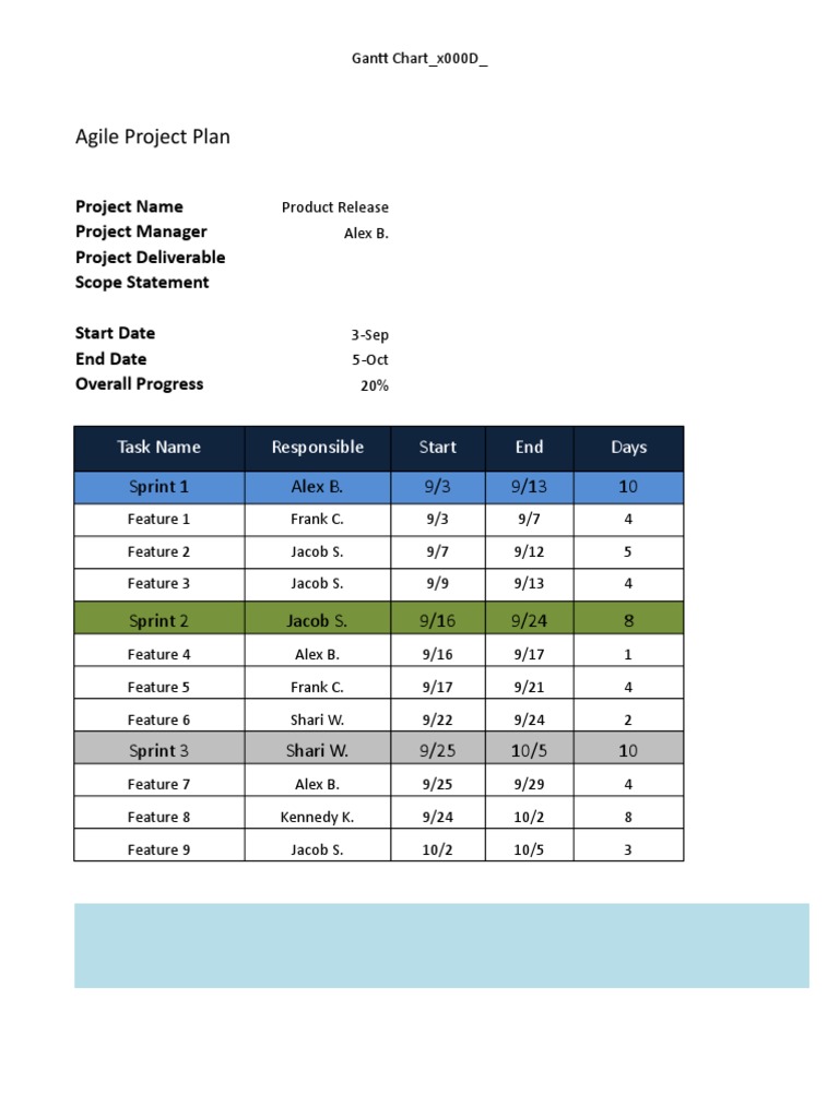 Agile Project Plan Gantt Chart | PDF