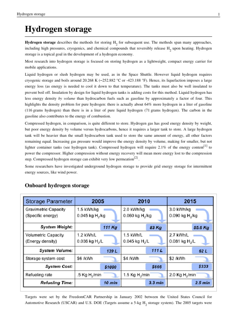 Hydrogen Storage Methods and Technologies | PDF | Hydrogen | Chemical ...