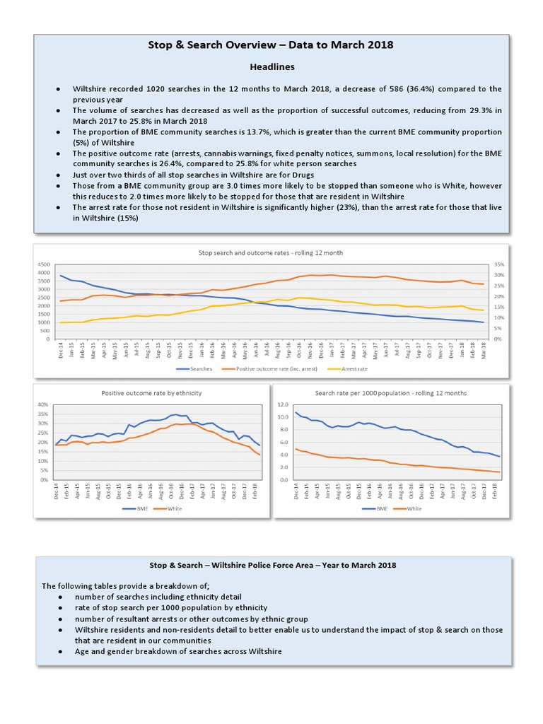 Stop Search Graphs Year To Mar 2018 | PDF | Race And Ethnicity In The ...