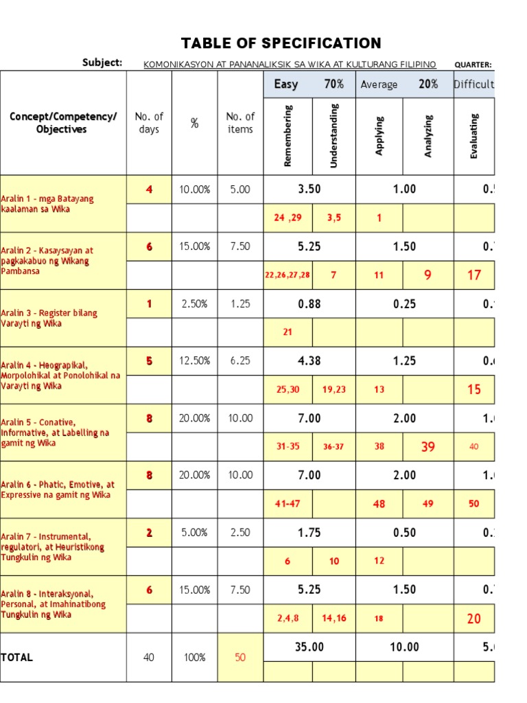 Tos Shs | PDF | Waves | Sound