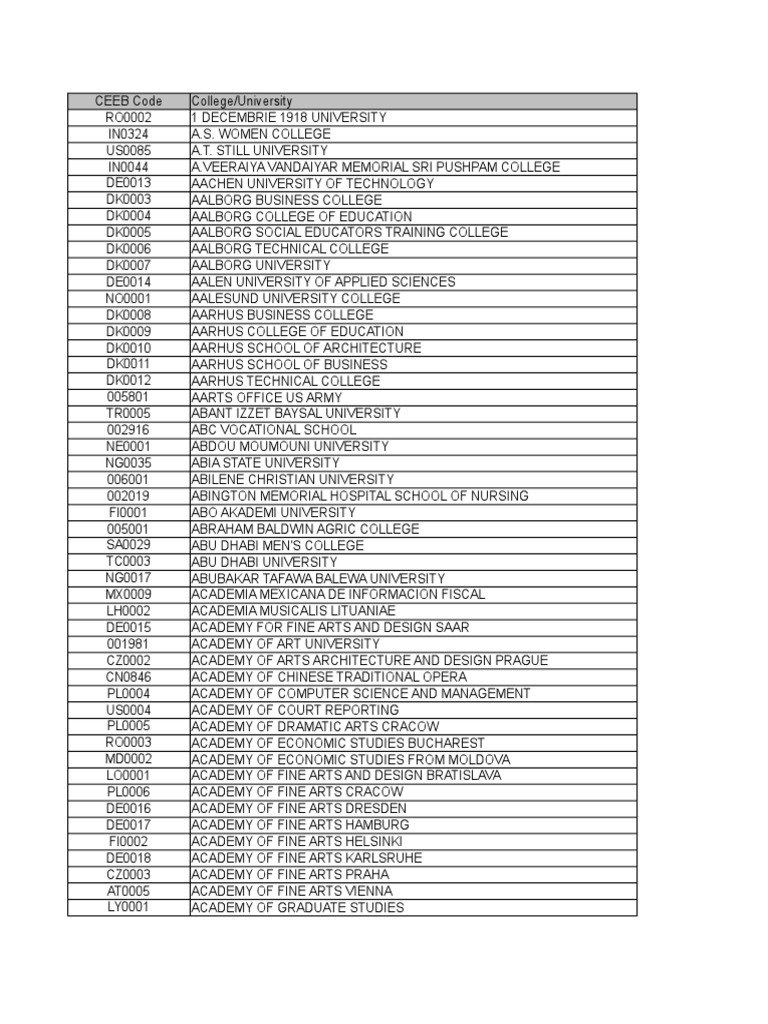 CEEB Codes College University | PDF | College | Institute Of Technology