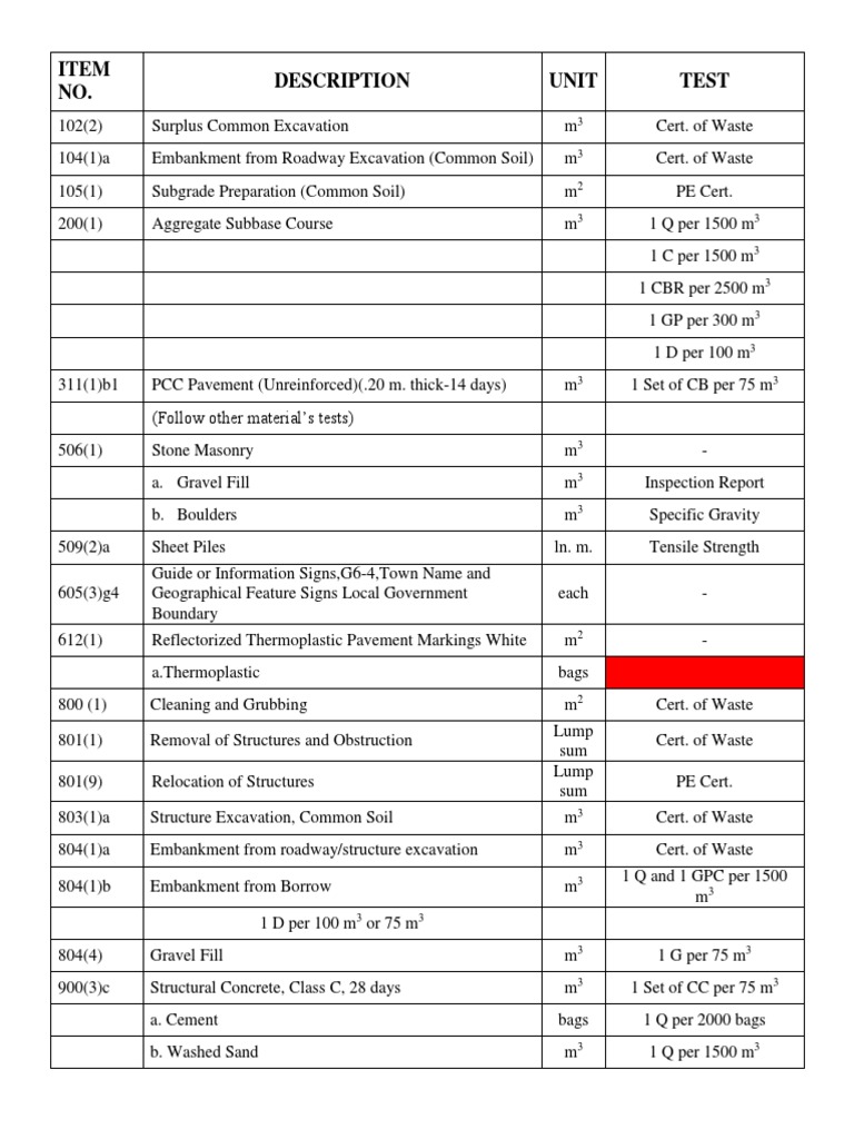 List of Items and Corresponding Test For QCP | PDF | Deep Foundation ...
