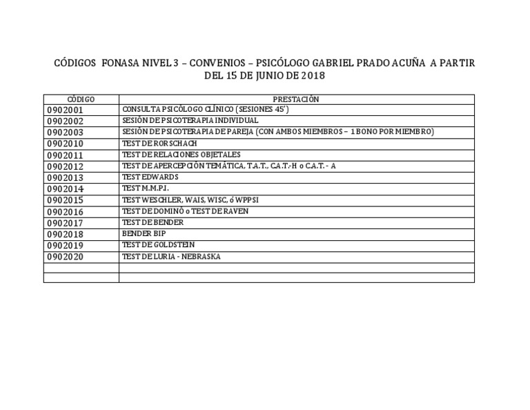 Código Prestaciones Fonasa | Psicología clínica | Psicología