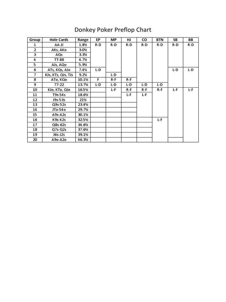 Kto vs JJ Preflop Odds Chart | PDF