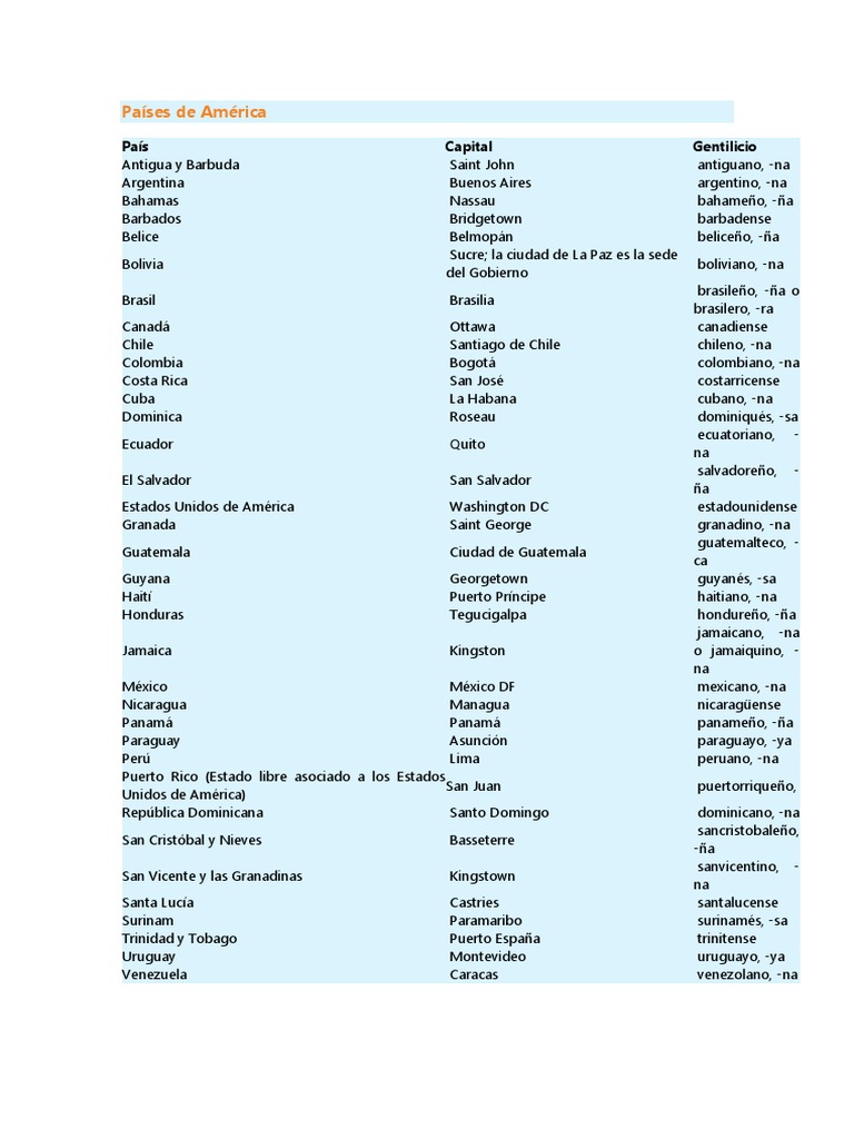Gentilicios de Paises America | Américas