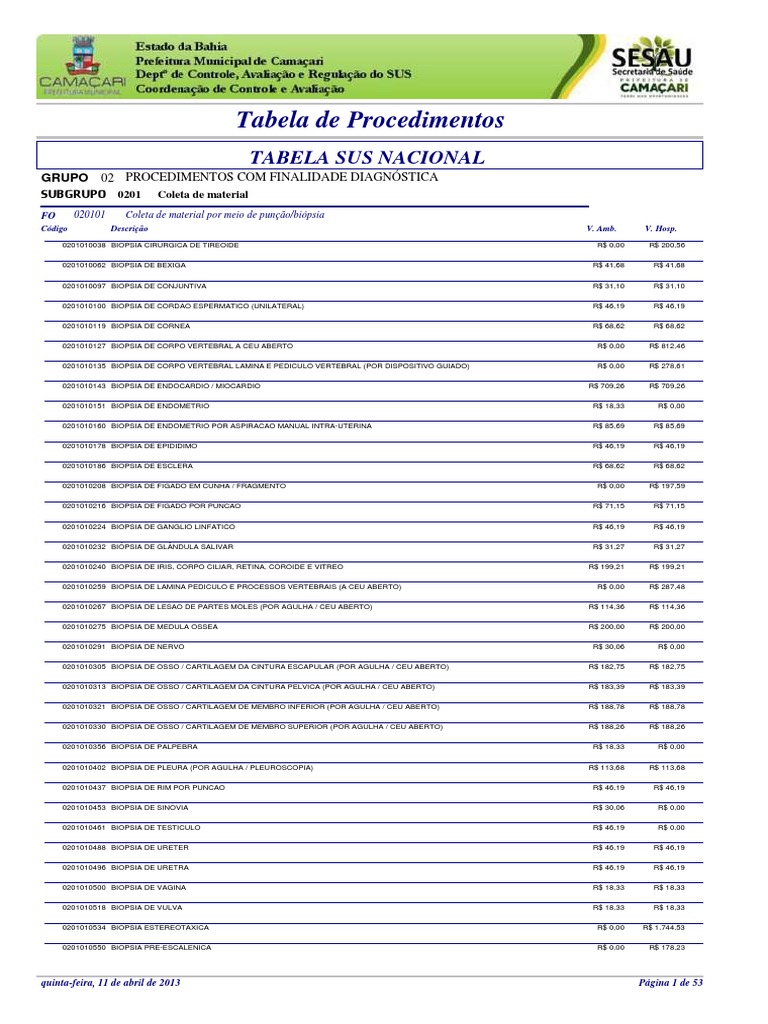 Tabela SUS Nacional | PDF | Enfermedades y trastornos | Microbiología