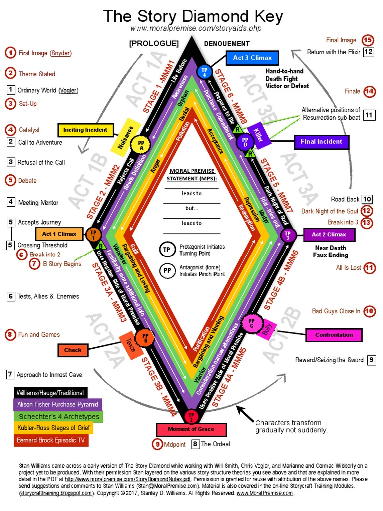The Story Diamond Key | PDF