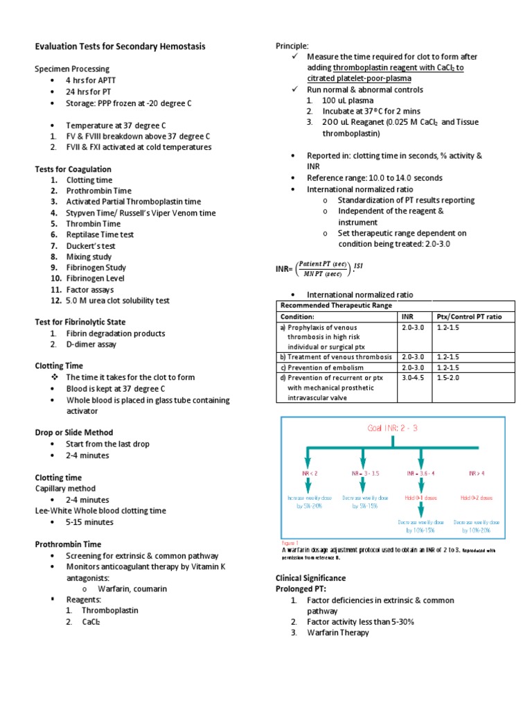 Evaluation Tests For Secondary Hemostasis (Lab Analysis) Hematology ...