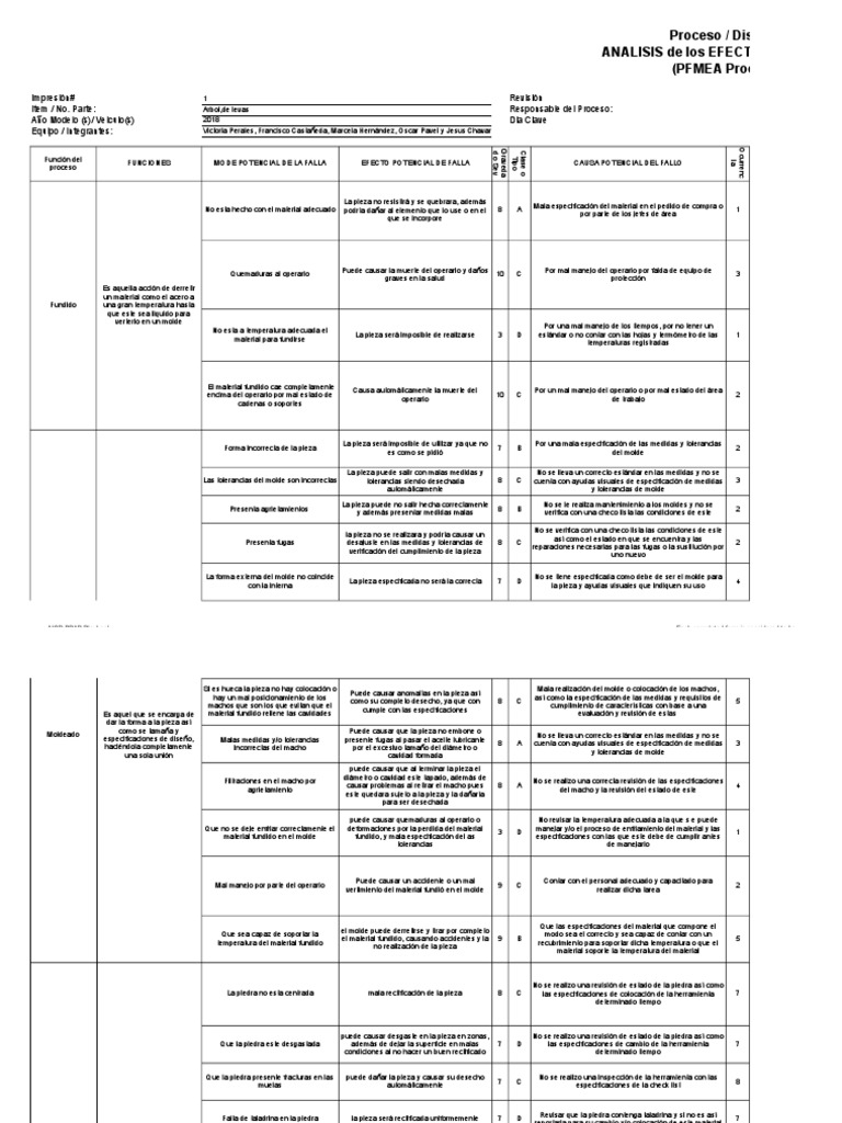 6.-AMEF-ForMATO Pieza Automotriz Proceso | PDF | Temperatura ...