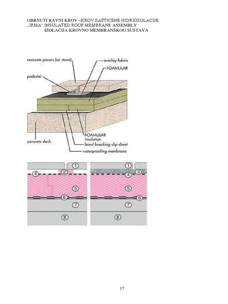 Materijali Uloge Detalji | PDF