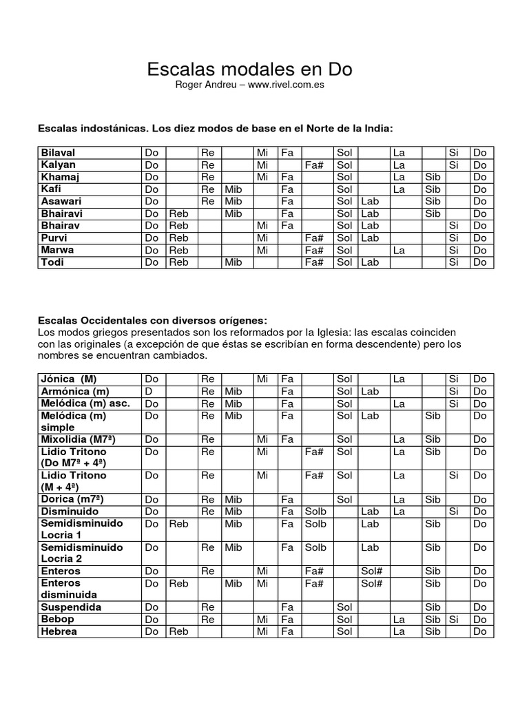 Tabla Escalas Musicales | PDF | Escala (música) | Modo (música)