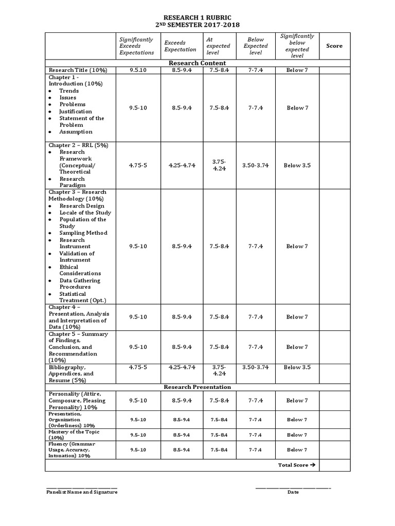 Research Presentation Rubric | PDF | Research Methods | Analysis