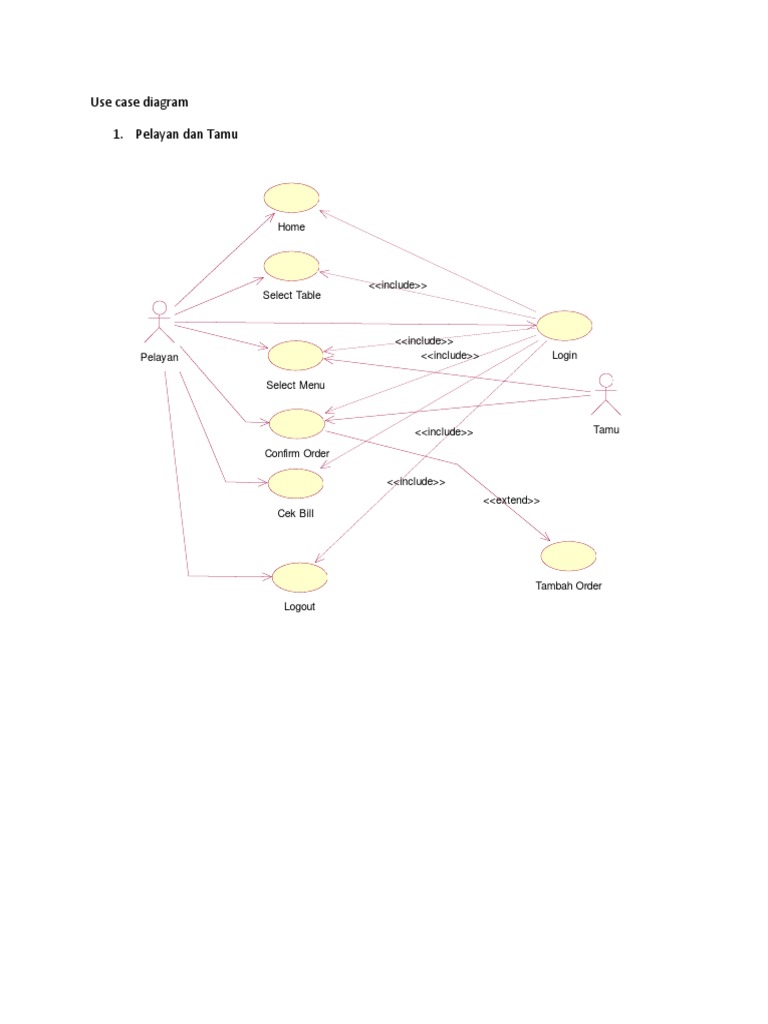 Use Case Diagram Cafe | PDF