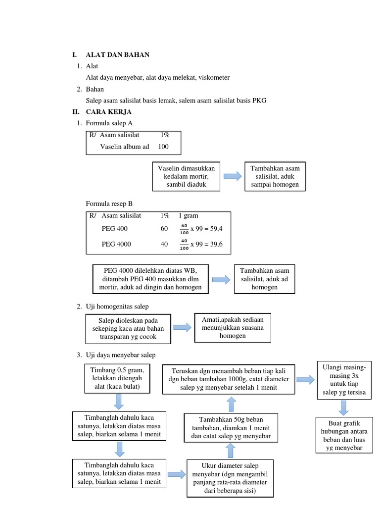 Uji Kualitas Salep Asam Salisilat | PDF