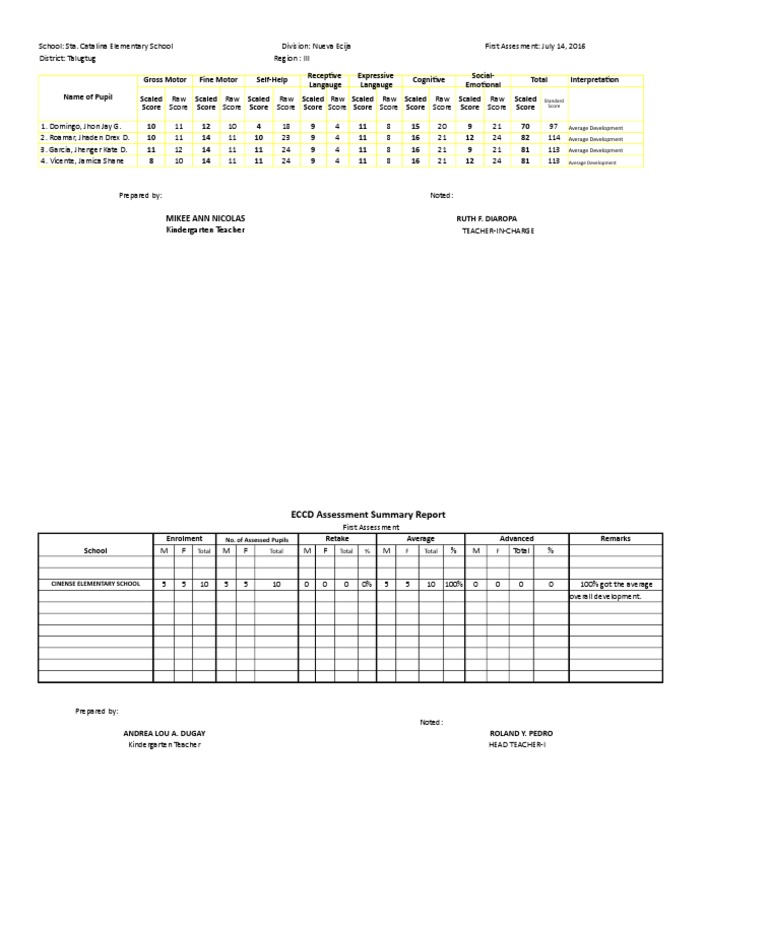 Eccd Second Page | PDF | Behavior Modification | Psychology