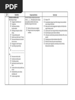 Sdki Resiko Infeksi | PDF