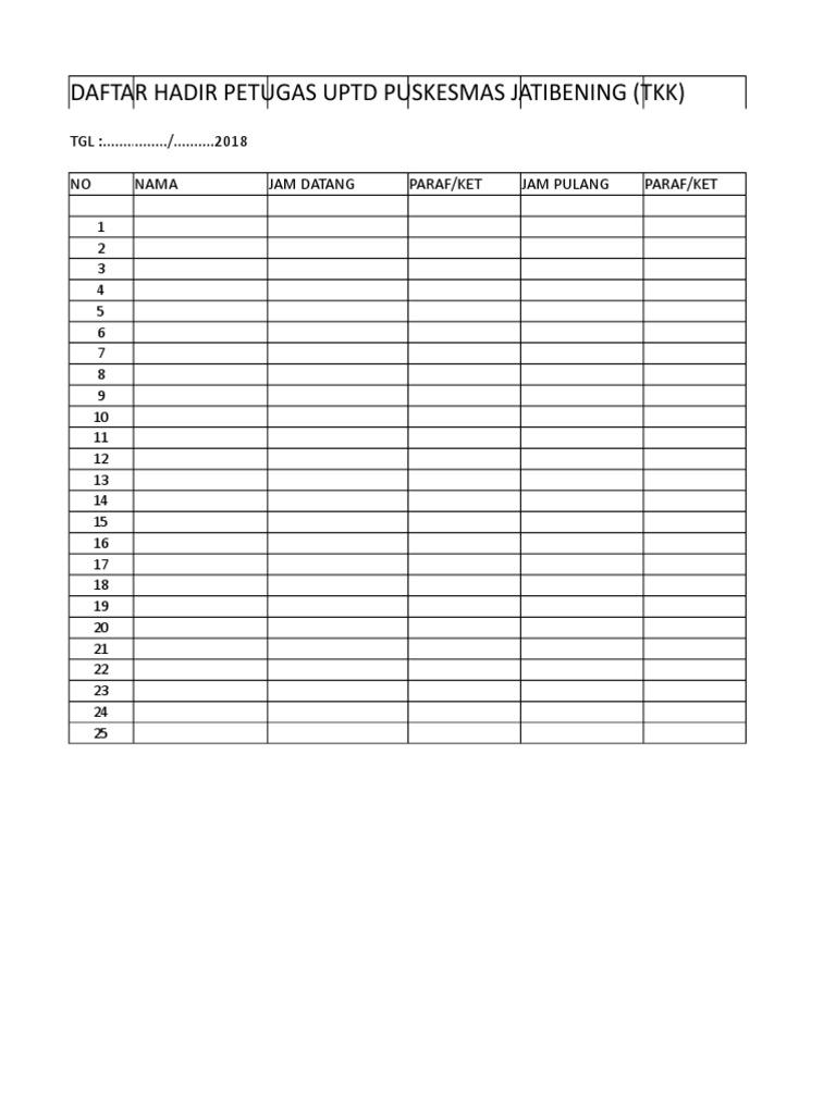 Daftar Hadir Petugas Uptd Puskesmas Jatibening (TKK) | PDF