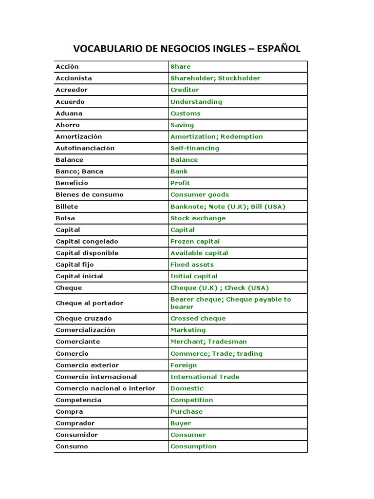 Vocabulario de Negocios Ingles | Mercado (economía) | Dinero