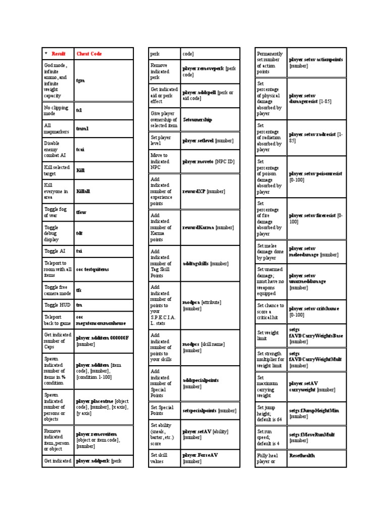 The Fallout Console Commands Compendium: A Guide to God Modes, Character Stats, Item Spawning ...