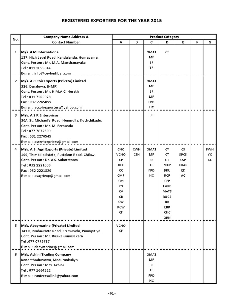 Registered Exp List 2015 | PDF