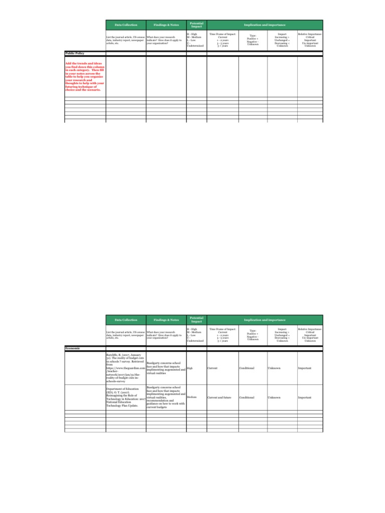 Spencer Pecks Futuring Planning Tool 06232018 | PDF | Virtual Reality ...