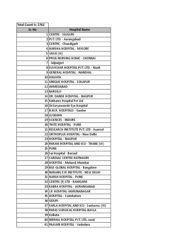 A List of Hospital Names from India Representing a Wide Range of ...