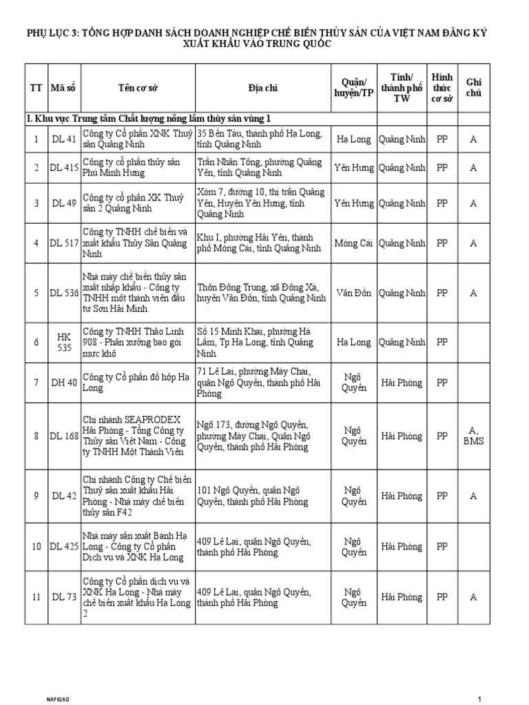 DN Dang Ky XK Vao Trung Quoc | PDF