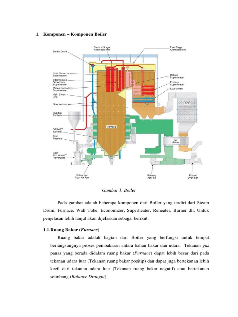 Komponen Boiler | PDF