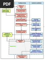 Achievement Chart SAMPLE | PDF