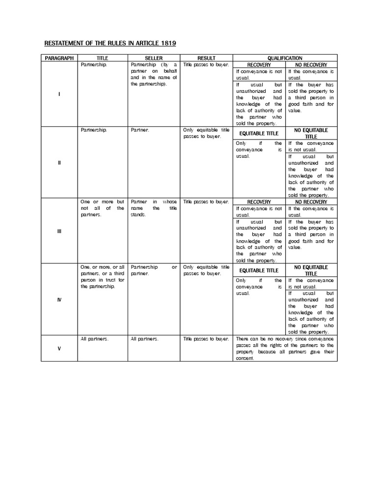 Article 1819 | PDF | Conveyancing | Urban
