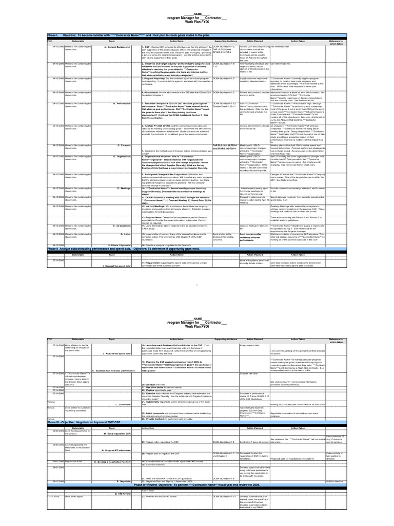 Work Plan Sample Format | PDF | Business