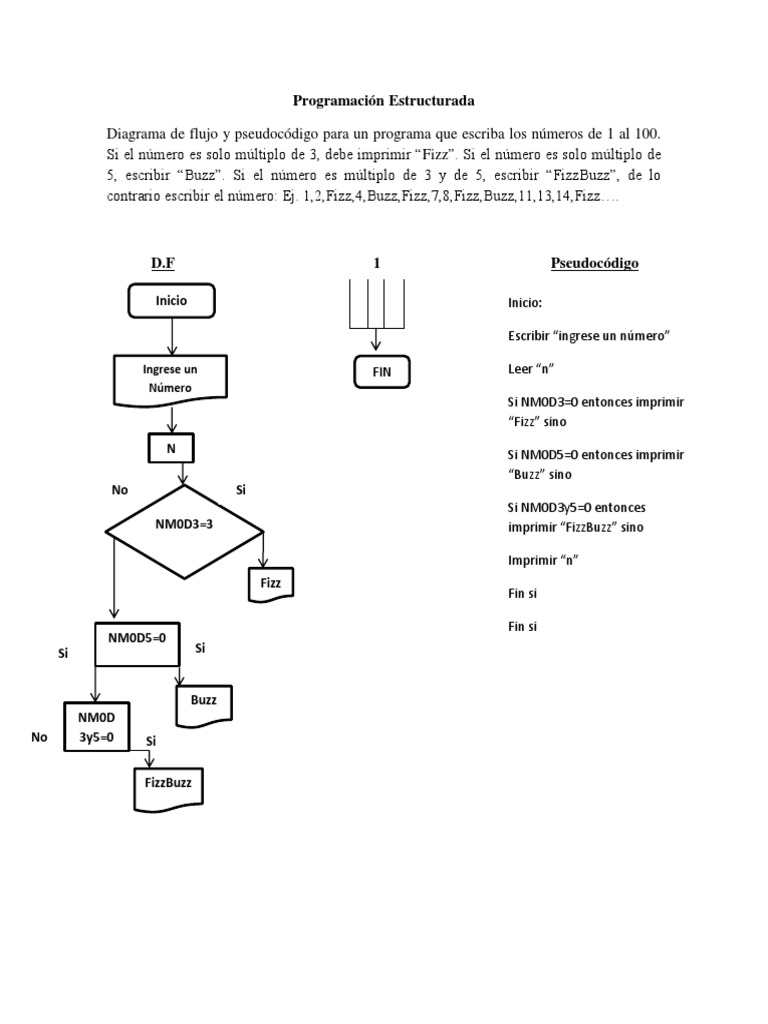 Programación Estructurada | PDF | Matemática Elemental | Geometría ...