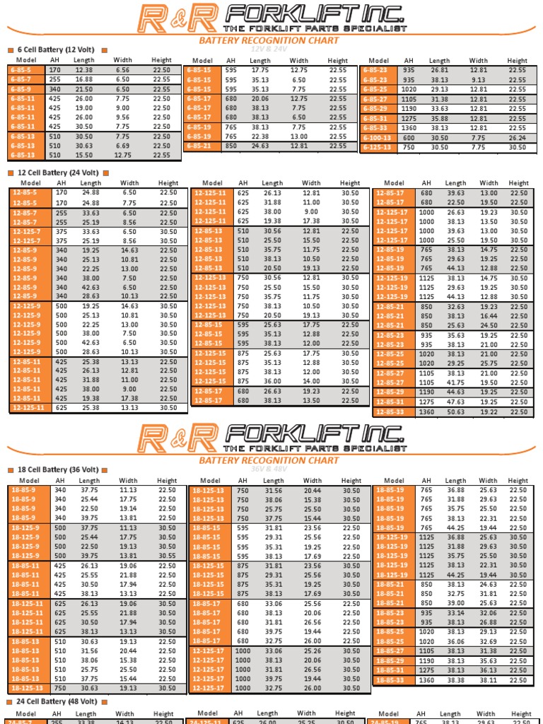 Battery Conversion Chart